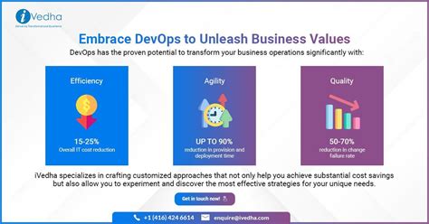 Ivedha Inc On Linkedin Contact