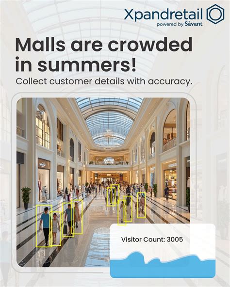 Xpandretail Mallanalytics Aiinsights Footfalltracking Xpandmall