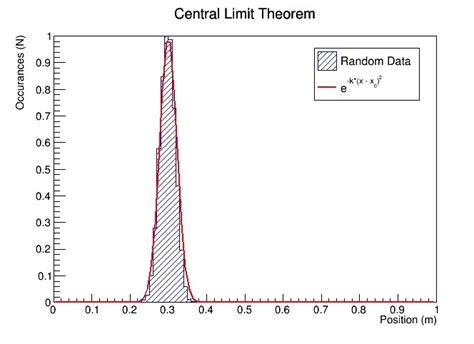 Shift Histogram Root Root Forum