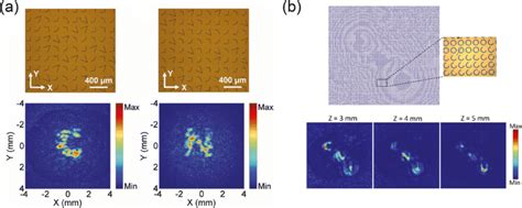 Thz Meta Holograms For Image Reconstruction A Image Reconstructed In A