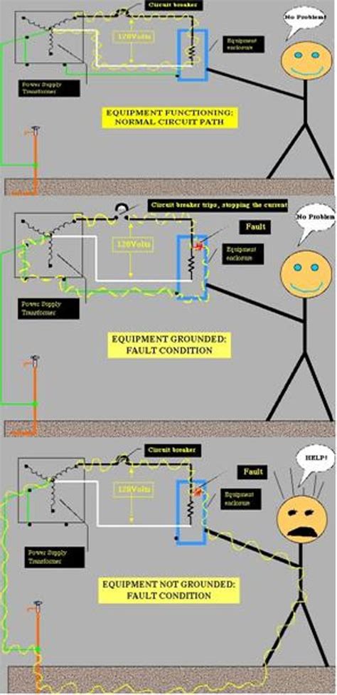 electrical grounding system design concept of an integrated grounding