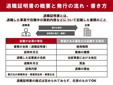 退職証明書の書き方は？退職理由は必須？社労士が記入例付きで解説 ツギノジダイ