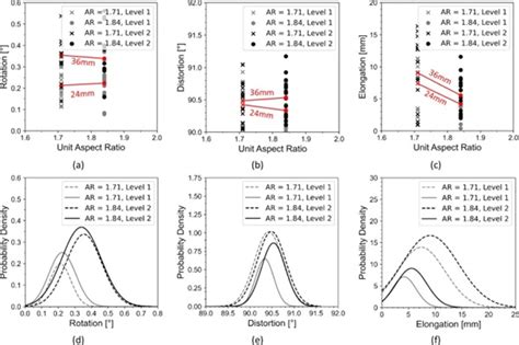 Influence Of Design Variables On Seismic Performance Of Unitized Curtain Walls A Parametric
