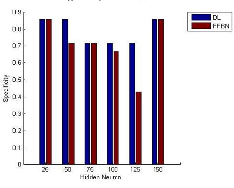 Figure From Brain Tumor Detection And Classification Using Deep Learning Classifier On MRI