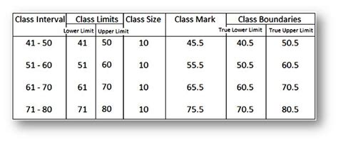 Blank Frequency Table Worksheets