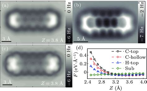 fast afm simulations for pentacene cu 111 with cuco tip a simulated