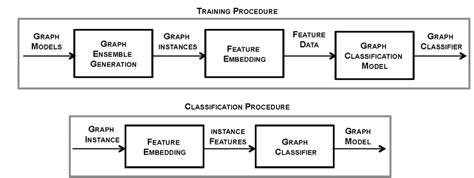 Graph Model Selection Framework Download Scientific Diagram