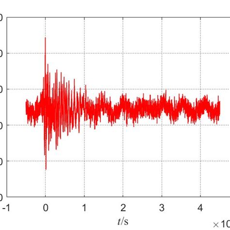 Transient Electric Field Waveform Generated By The Closing Operation Of