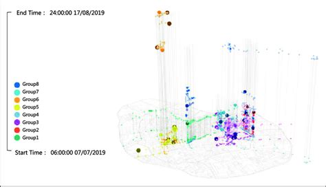 Space Time Cube For All Groups Download Scientific Diagram