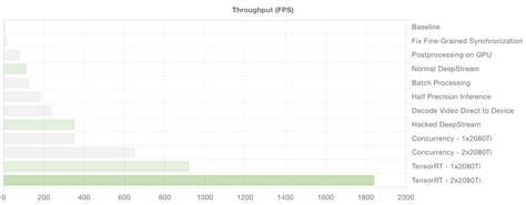 Reneeyao1nvidia Folks On Twitter