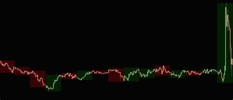 Htf Block Indicator For Ninjatrader — Myindicators