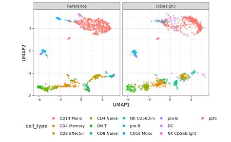 Simulate Single Cell Atac Seq Data • Scdesign3