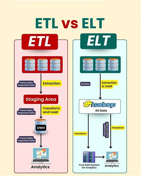 anjali singh on linkedin dataanalysis etlvelt dataanalyst