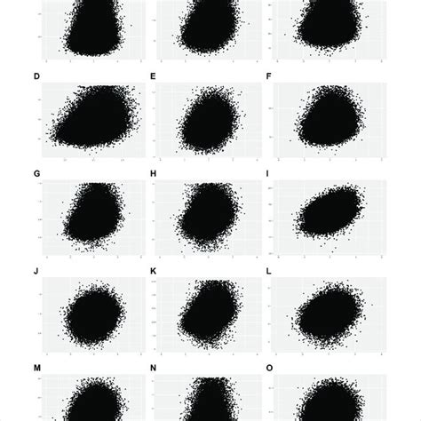 Scatter Plots Of 15 Quantitative Traits In The Prs Set The X Axis Is