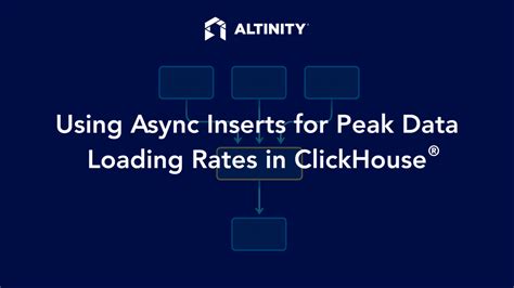 Altinity Run Open Source Clickhouse® Better