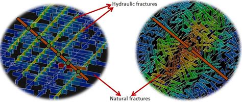 Hydraulic Fracturing And Complex Fracture Network Growth In A Naturally Download Scientific