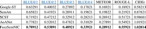 experimental outputs in terms of blue meteor rouge l and cider