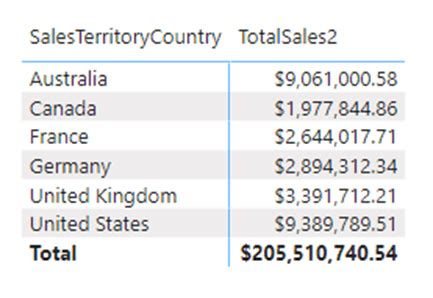 3 Ways To Filter Measures In Power BI Power Tech Tips