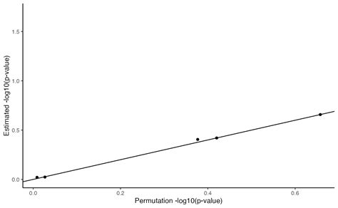 Getting Started Schot • Schot