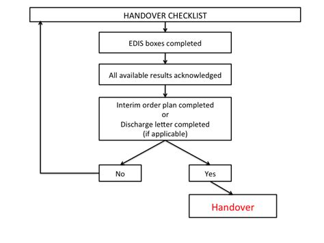 Handover Charlie S ED