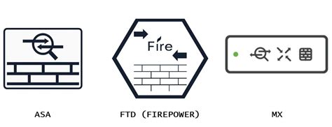 Cisco Firewall Architecture 3 Diseños Blog Maxneti