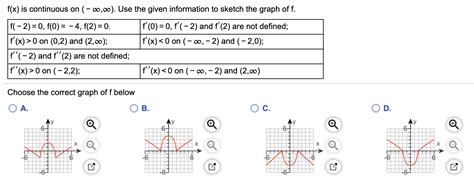 solved f x is continuous on 00 00 use the given