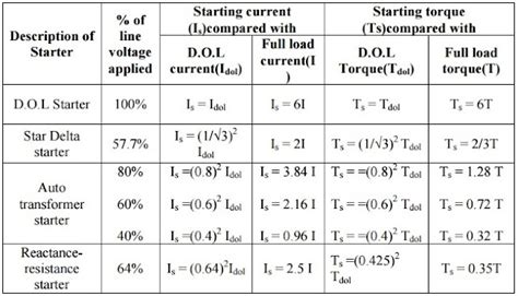 Stationary Ups Sizing Calculations Part One ~ Electrical Knowhow