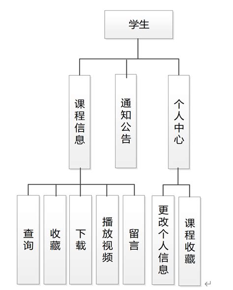 基于springboot在线课程管理系统的设计与实现 在线课程管理系统包括哪些功能 csdn博客