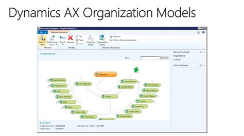 PPT Dynamics AX In The Classroom PowerPoint Presentation Free Download ID