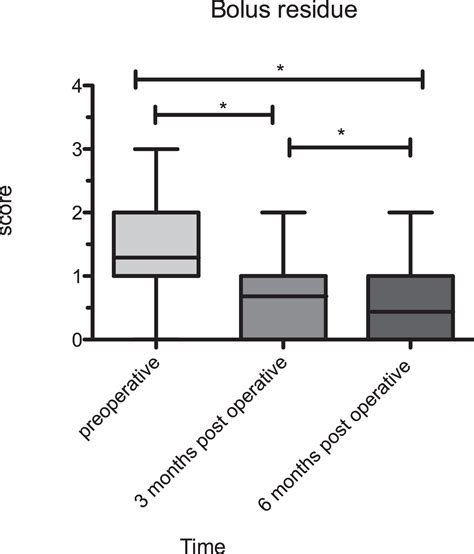 Lengthening Temporalis Myoplasty And Reduction Of The Swallowing Oral