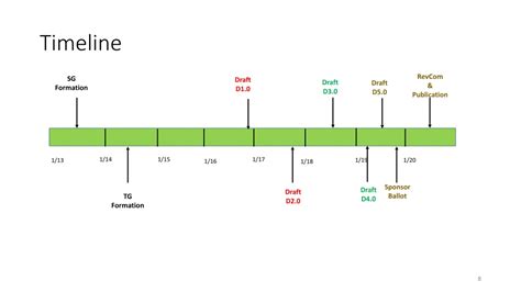 Ppt Ieee 80211ax Enhancing Wi Fi Performance For Dense Deployments