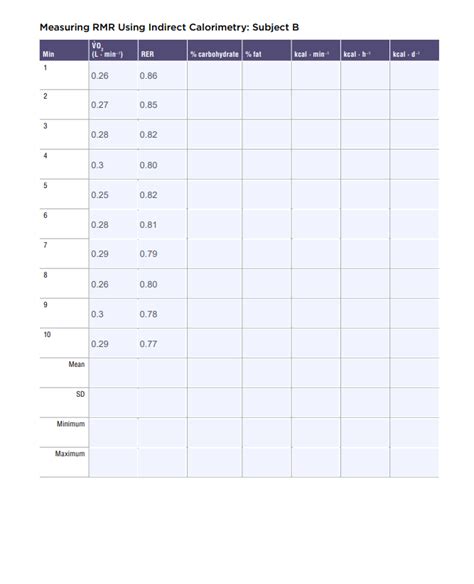 Measuring Rmr Using Indirect Calorimetry Subject B
