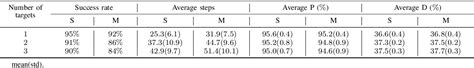 Table Ii From Autonomous Path Planning For Intercostal Robotic Ultrasound Imaging Using
