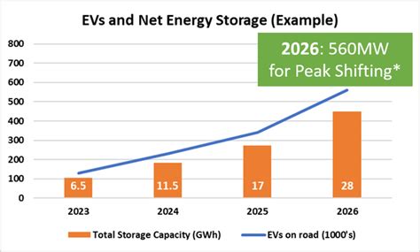 ontario electricity system load predictor
