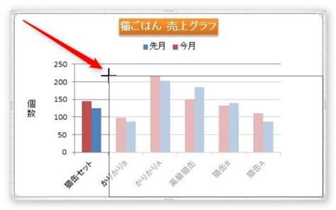 Excel（エクセル）のグラフのサイズを変更するやり方｜色々な方法で大きさを調整してみよう