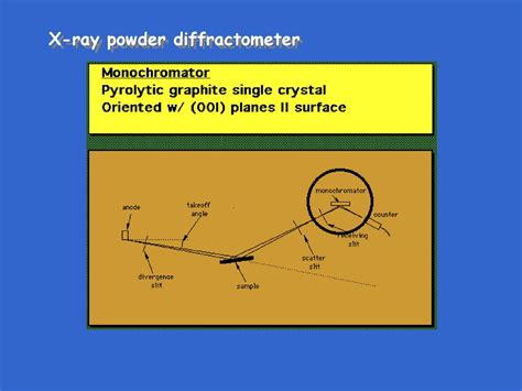 X Ray Powder Diffractometer Ppt Download