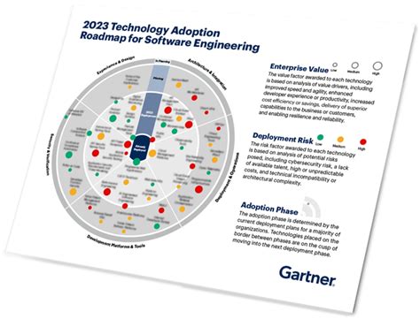 Software Engineering Roadmap 2023 Software Engineer Roadmap Steps To Thrive In It