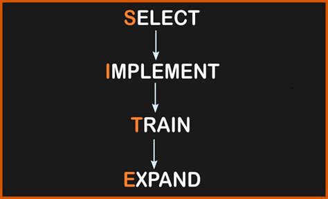 Open Source Erp Definition And Comprehensive Tutorial
