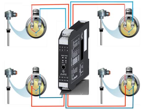 Bộ Chuyển đổi Nhiệt độ Sang Modbus Seneca Z 8tc Z 4rtd2 Thiết Bị