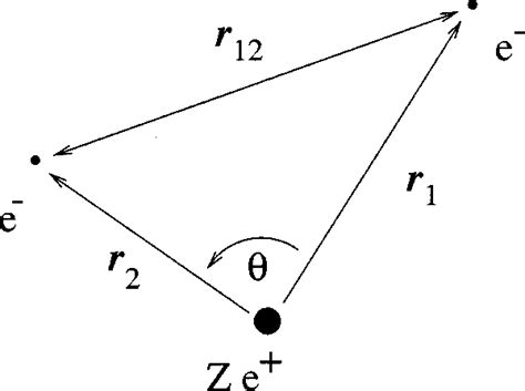 The Two Electron Atom And Its Basic Coordinates Download Scientific Diagram
