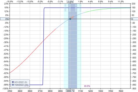 Ema Cross Strategy