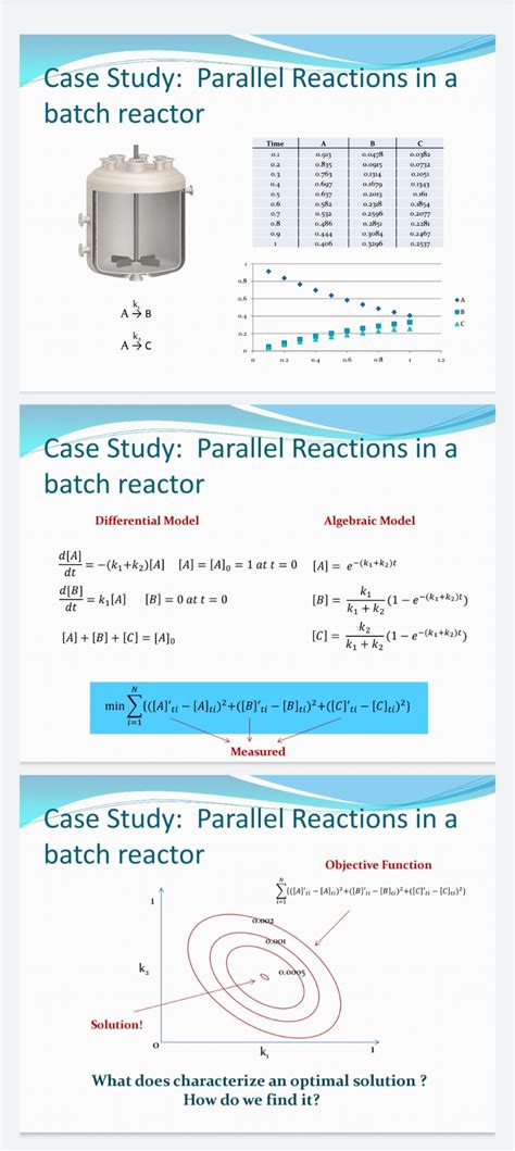 Solve The Unconstrained Optimization Problem Stated