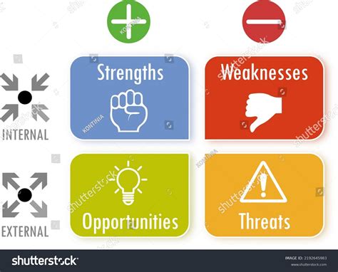 Swot Analysis Swot Matrix Strategic Planning Stock Illustration 2192645983 Shutterstock