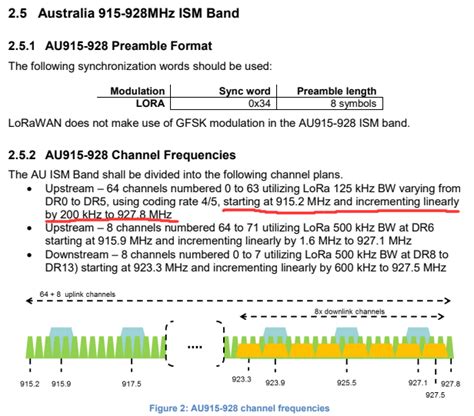 Lorawan Example Sub Band Usage Au915 — Main Latest Documentation