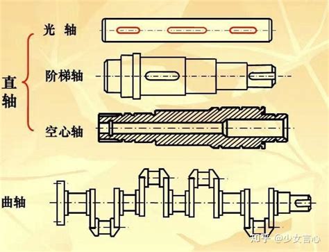 机械设计原理第十四章轴系（一） 知乎