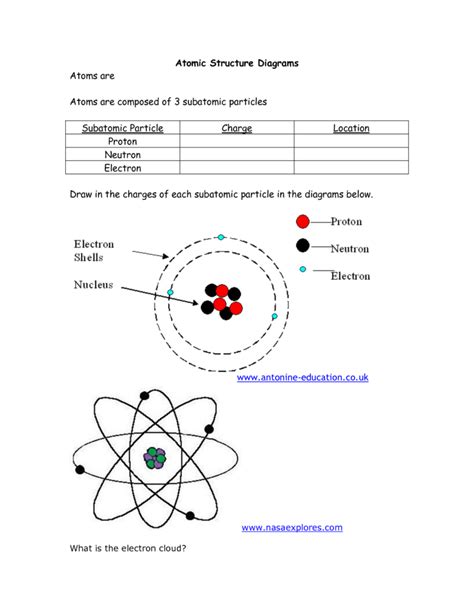 Atomic Structure Diagram Worksheet Atomic Structure Diagrams Atomic Anatomy Worksheets