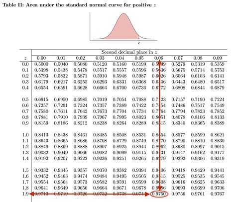 Using The Standard Normal Table Introduction To Applied Statistics