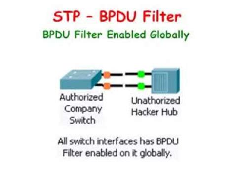 Cisco Switches STP BPDU Filter YouTube