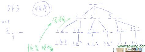 【精选】算法基础课 acwing acwing算法基础课资源录屏 crescent p的博客 csdn博客