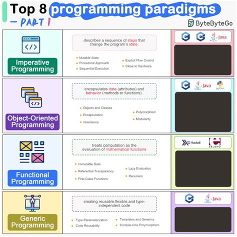 Umer Shaikh On Linkedin Programming Softwaredevelopment Codequality